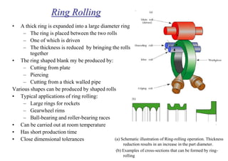 Rolling Process Shapes