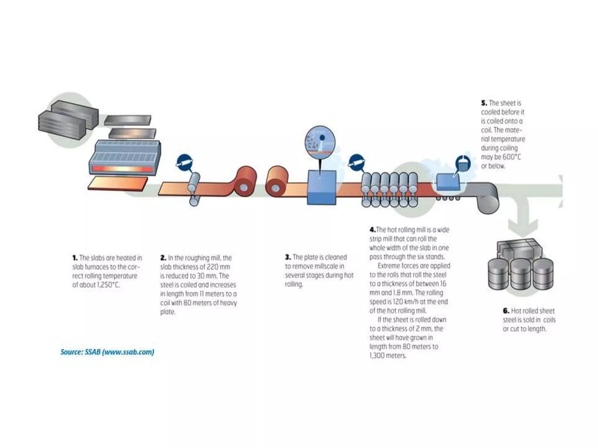 Rolling processes | PPTX