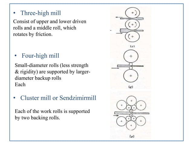 Rolling processes | PPTX