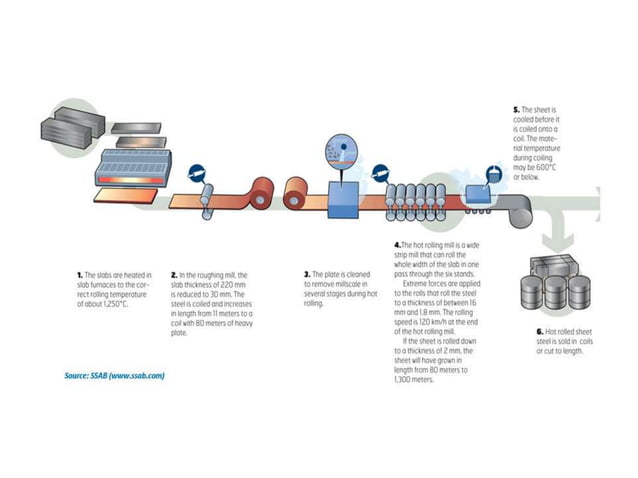Rolling processes | PPTX
