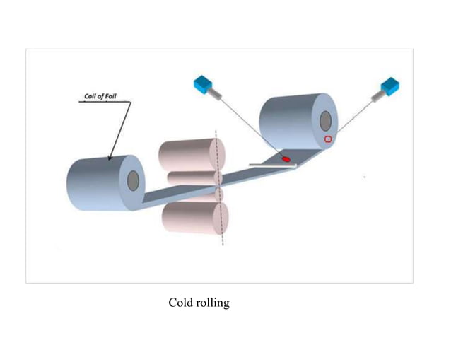 Rolling processes | PPTX