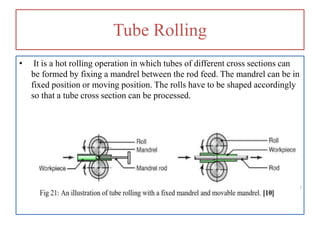 Rolling processes | PPTX