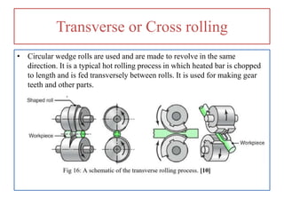Rolling processes | PPT