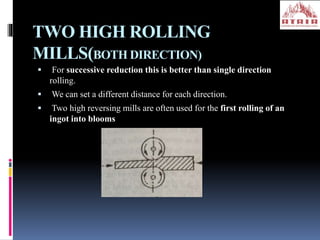 Rolling process presentation | PPTX