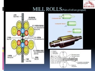 Rolling process presentation | PPTX