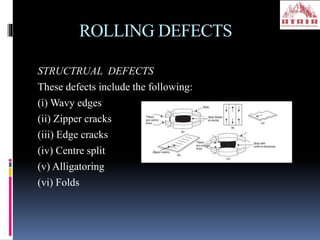 Rolling process presentation | PPT