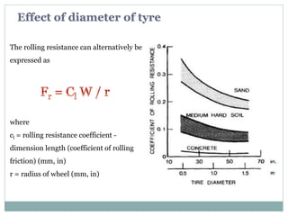 Rolling Resistance.pptx