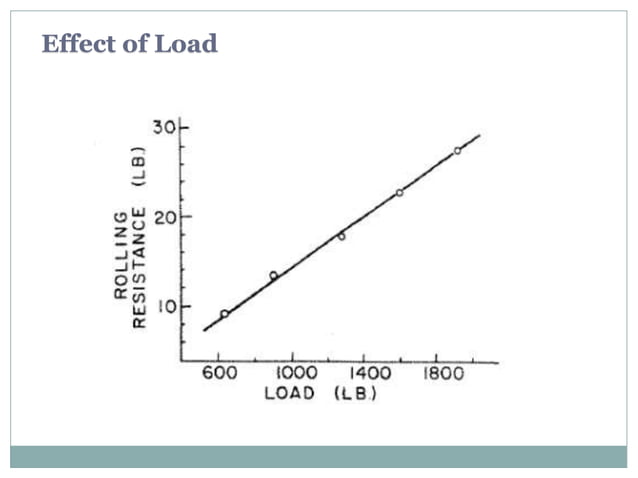 Rolling Resistance.pptx | Physics | Science