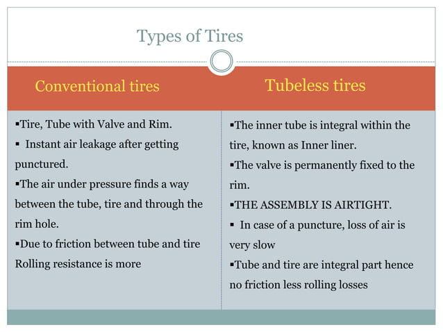 Rolling Resistance.pptx | Physics | Science