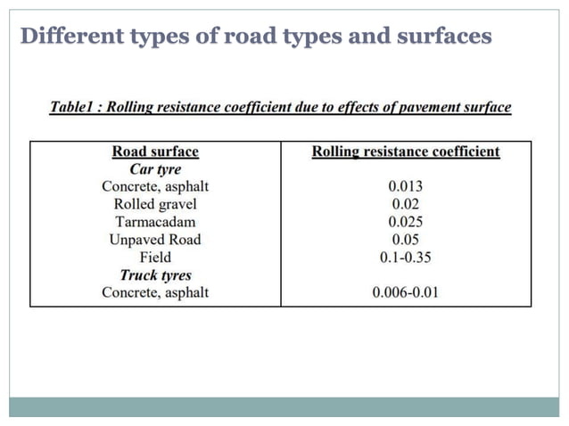 Rolling Resistance.pptx | Physics | Science