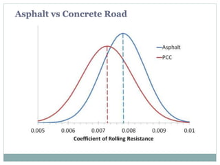 Rolling Resistance.pptx