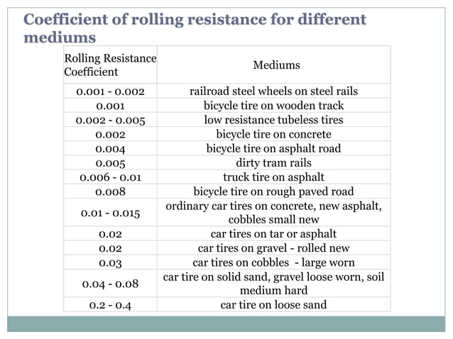 Rolling Resistance.pptx | Physics | Science