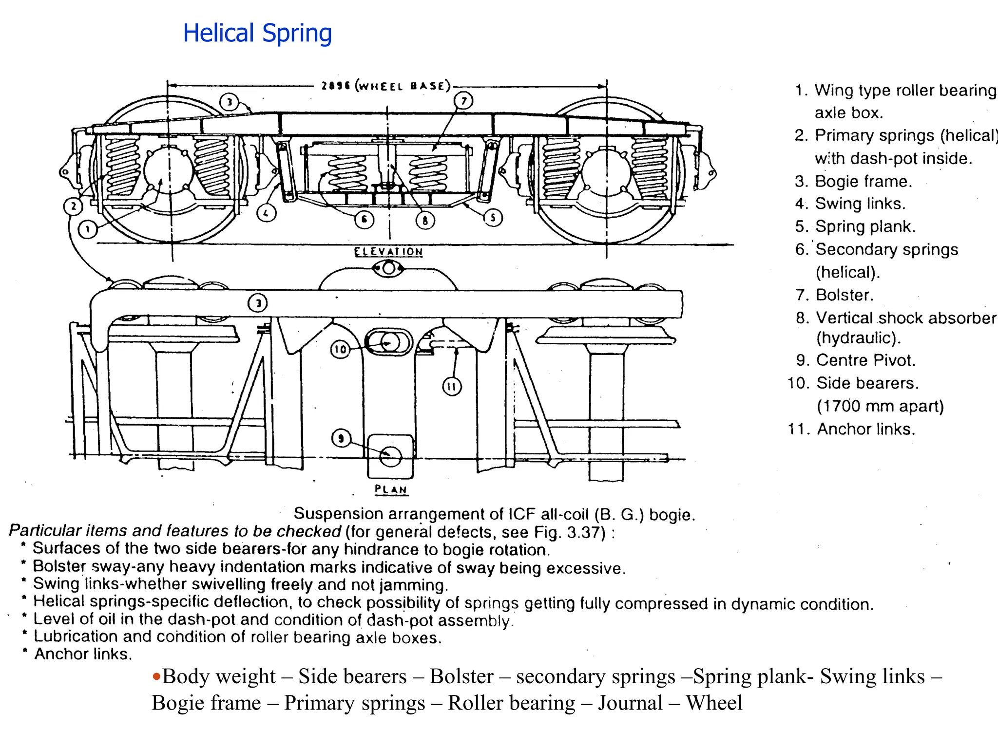 Rolling Stock in India-an introduction.ppt