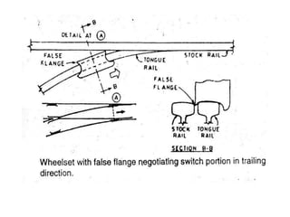 Rolling Stock.ppt