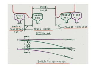 Rolling Stock.ppt