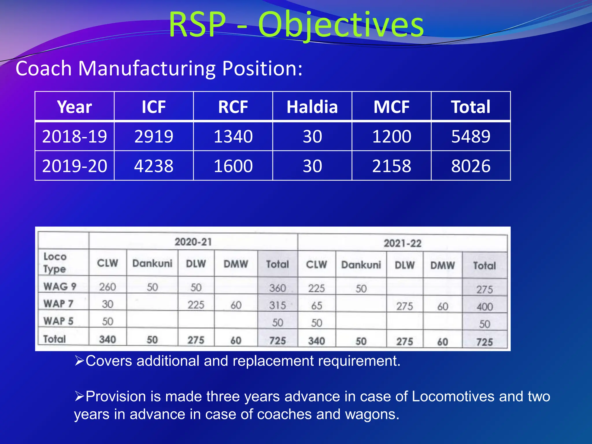 Rolling Stock Programme for locomotives-SK.pdf