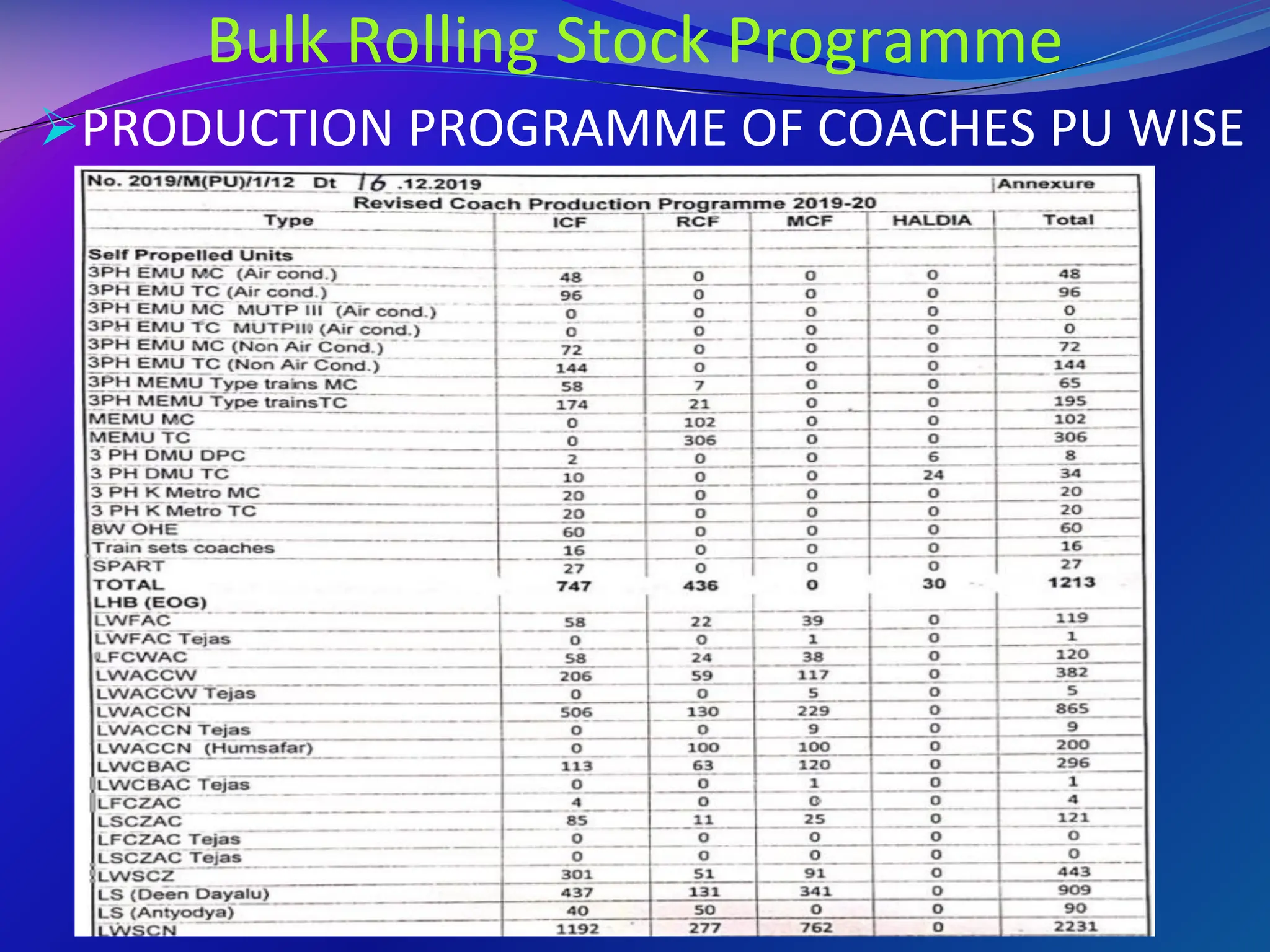 Rolling Stock Programme for locomotives-SK.pdf