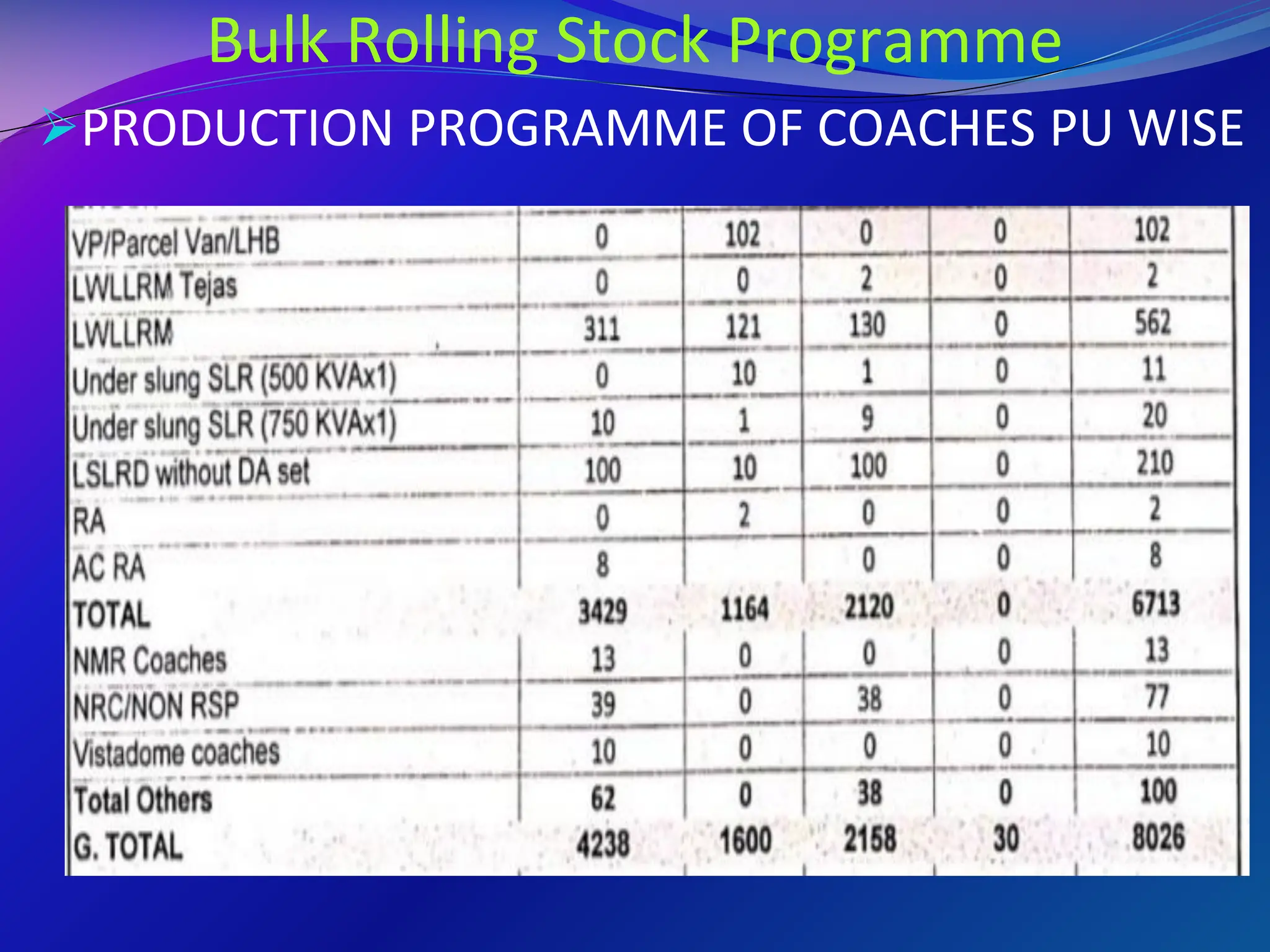 Rolling Stock Programme for locomotives-SK.pdf