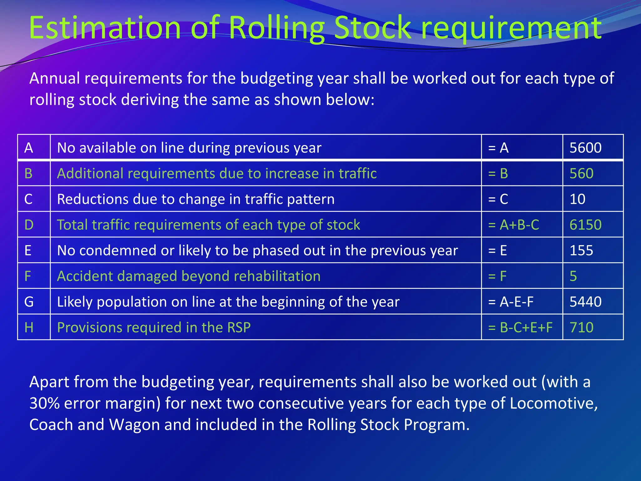 Rolling Stock Programme for locomotives-SK.pdf