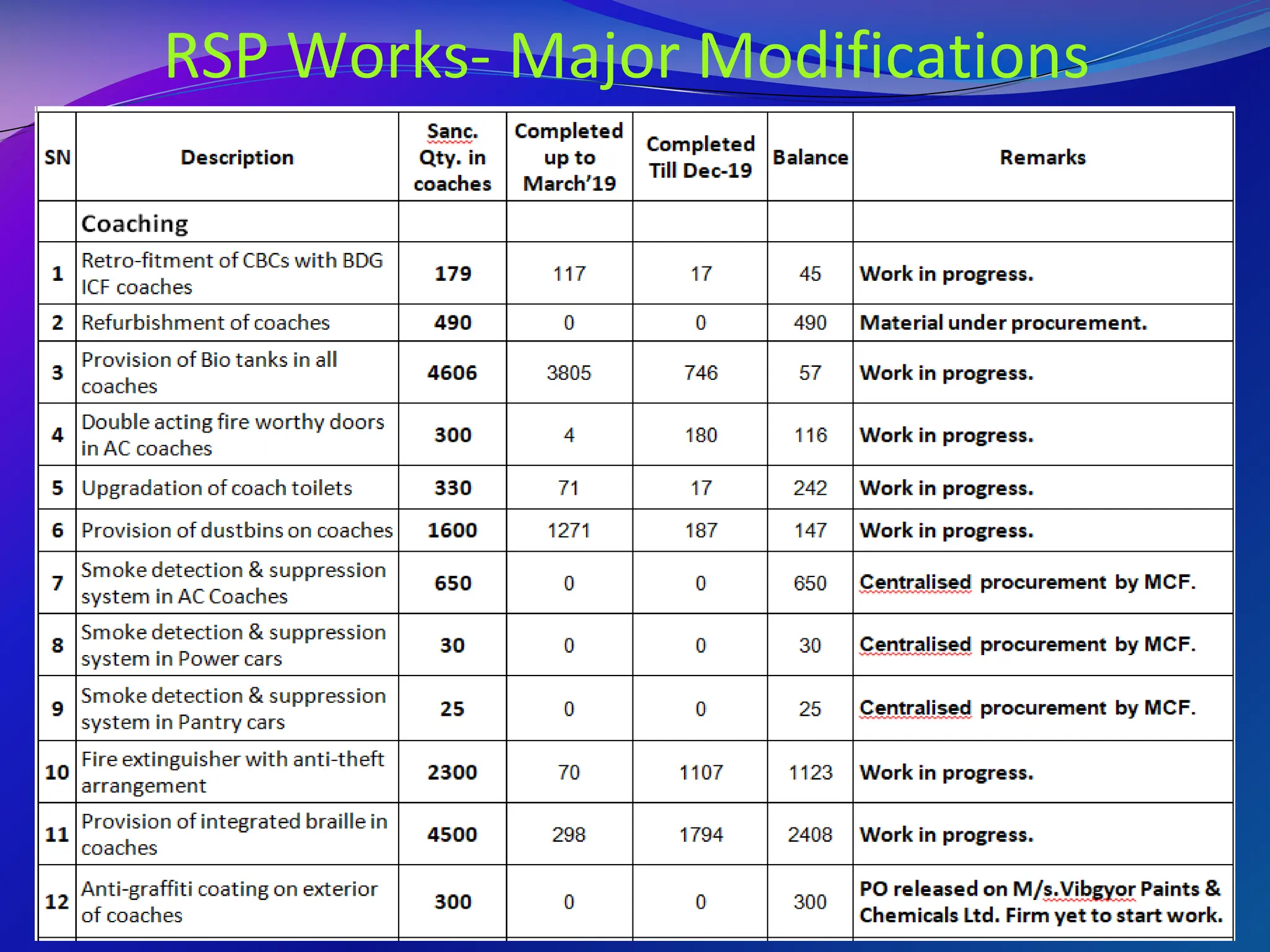 Rolling Stock Programme for locomotives-SK.pdf