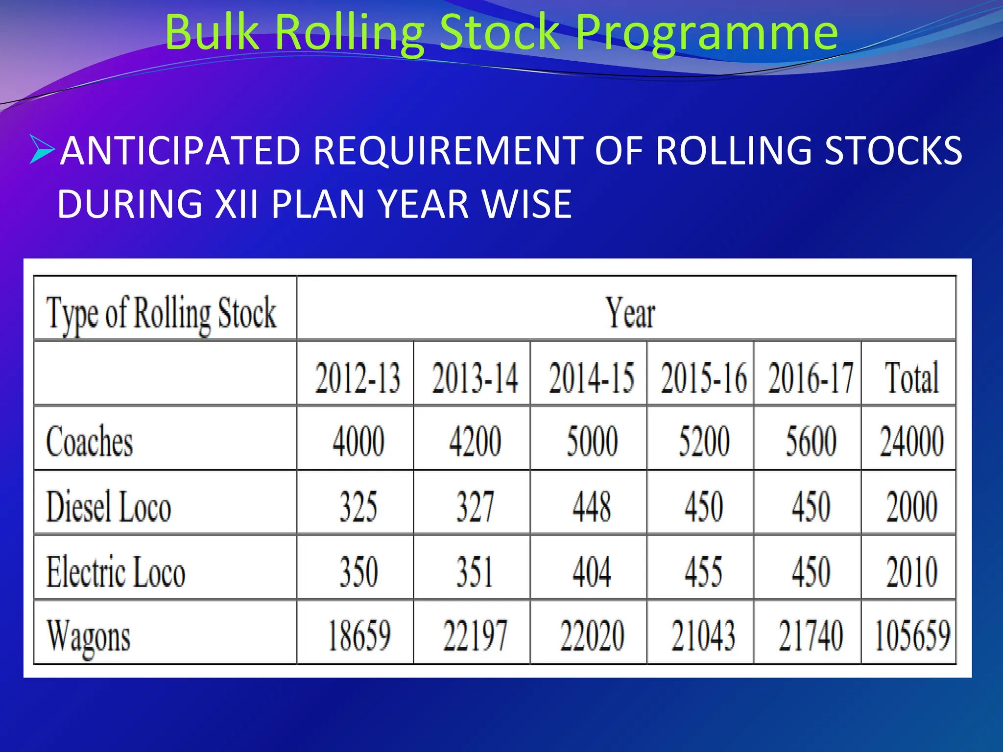 Rolling Stock Programme for locomotives-SK.pdf