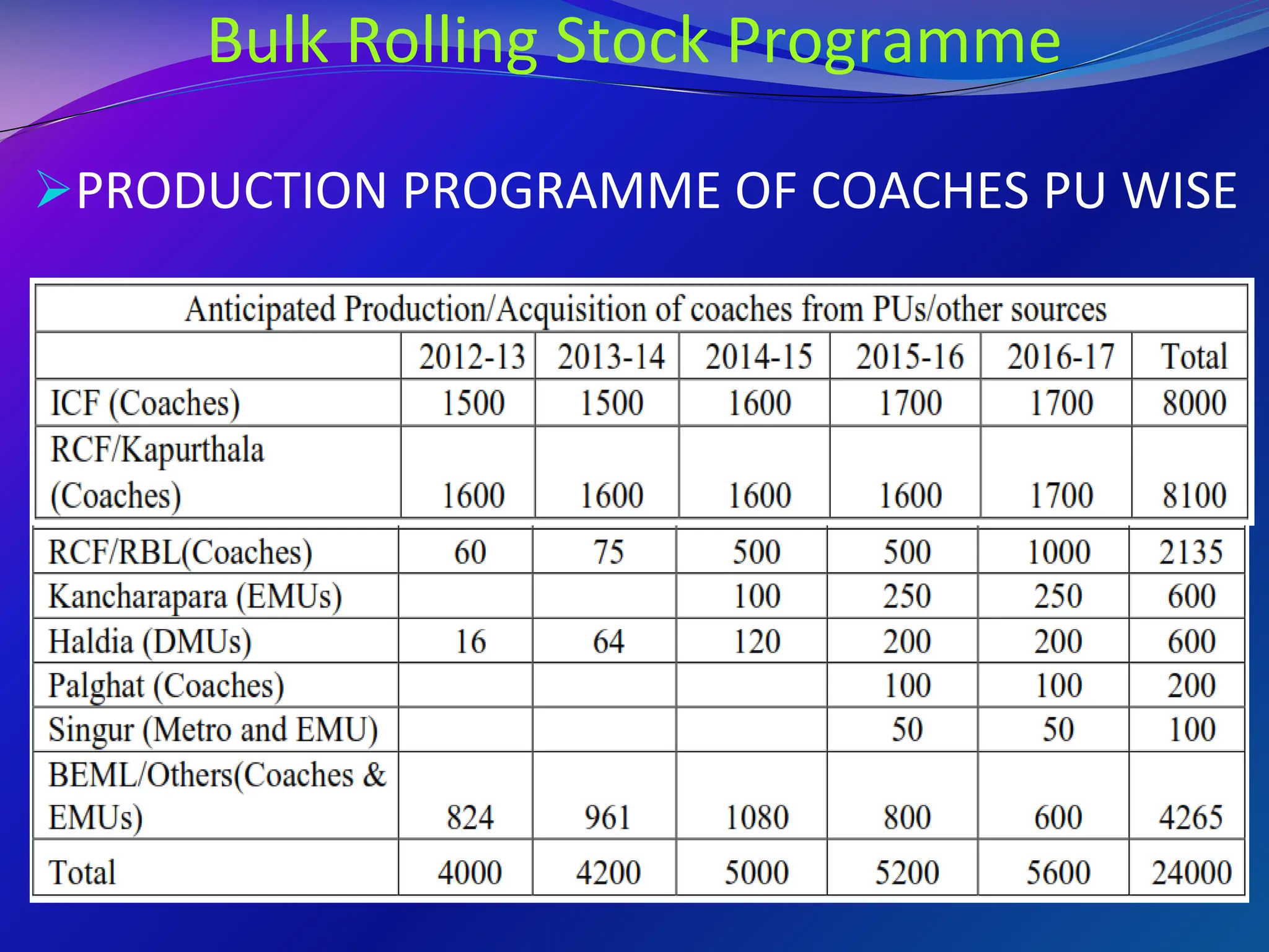Rolling Stock Programme for locomotives-SK.pdf