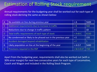 Rolling Stock Programme for locomotives-SK.pdf