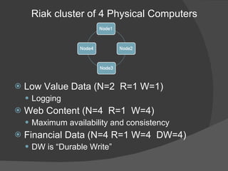Rolling With Riak | PPT