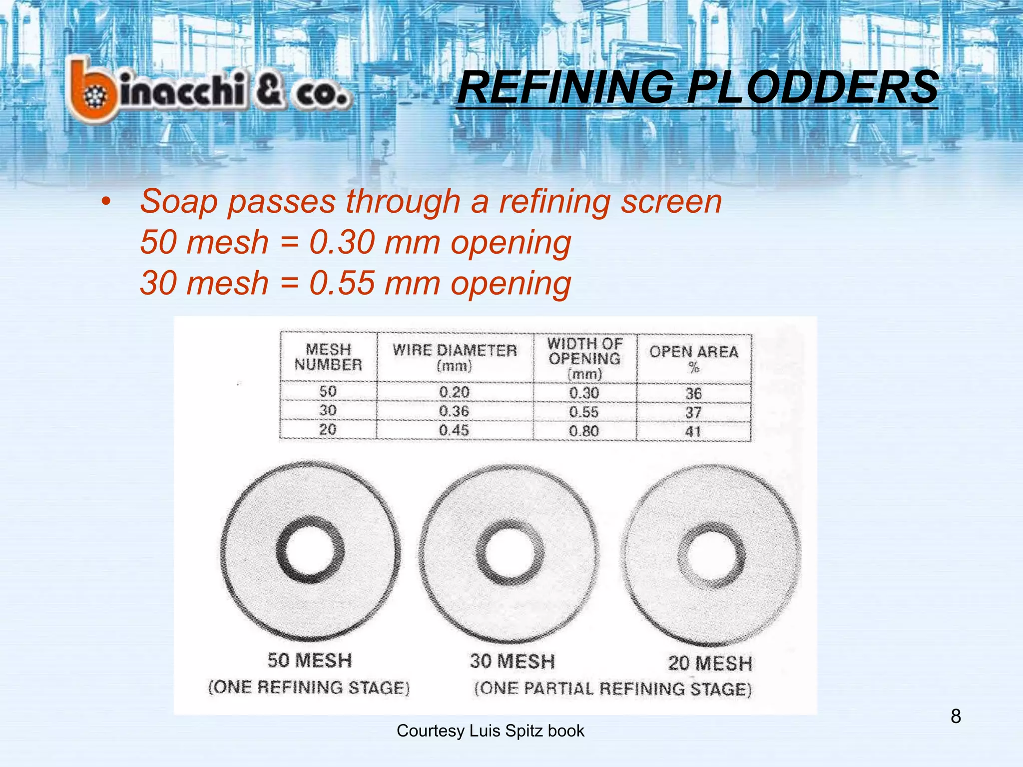 Soap Refining in Finishing Lines - Binacchi & co. | PPT