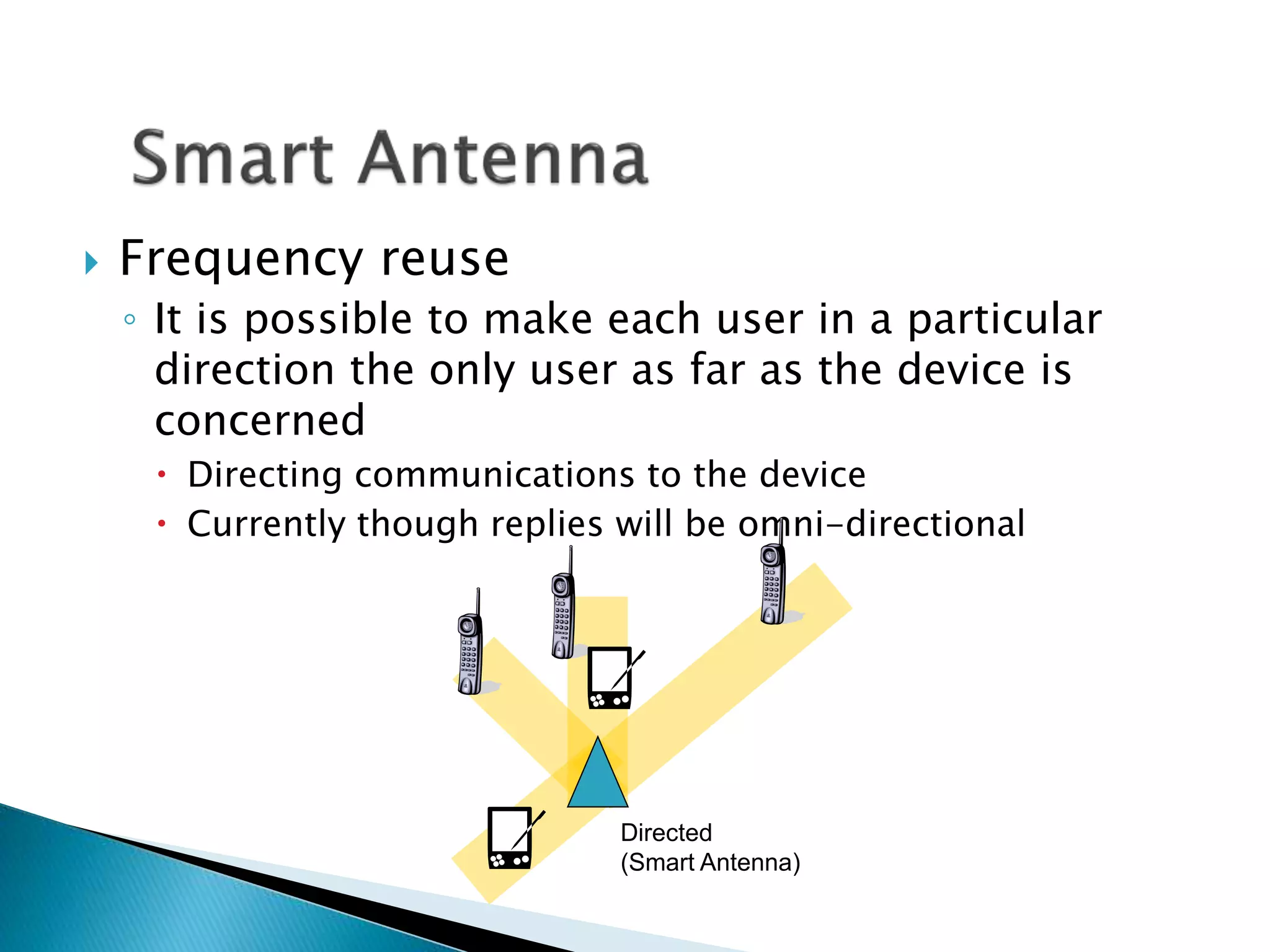 Smart Antenna | PPTX