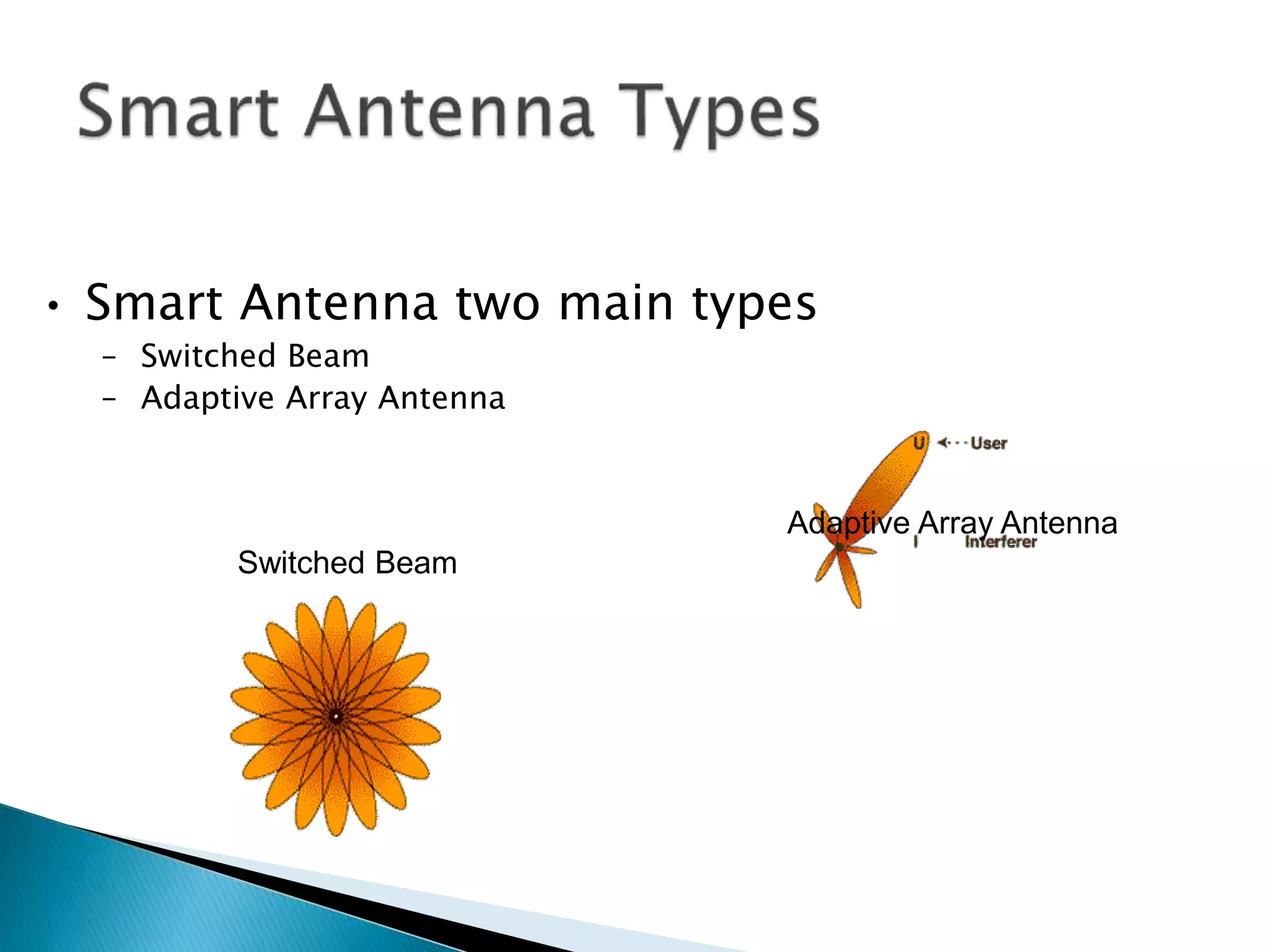 Smart Antenna | PPTX