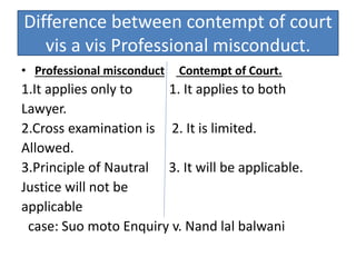 role of BCI for combact deviance by lawyers | PPTX
