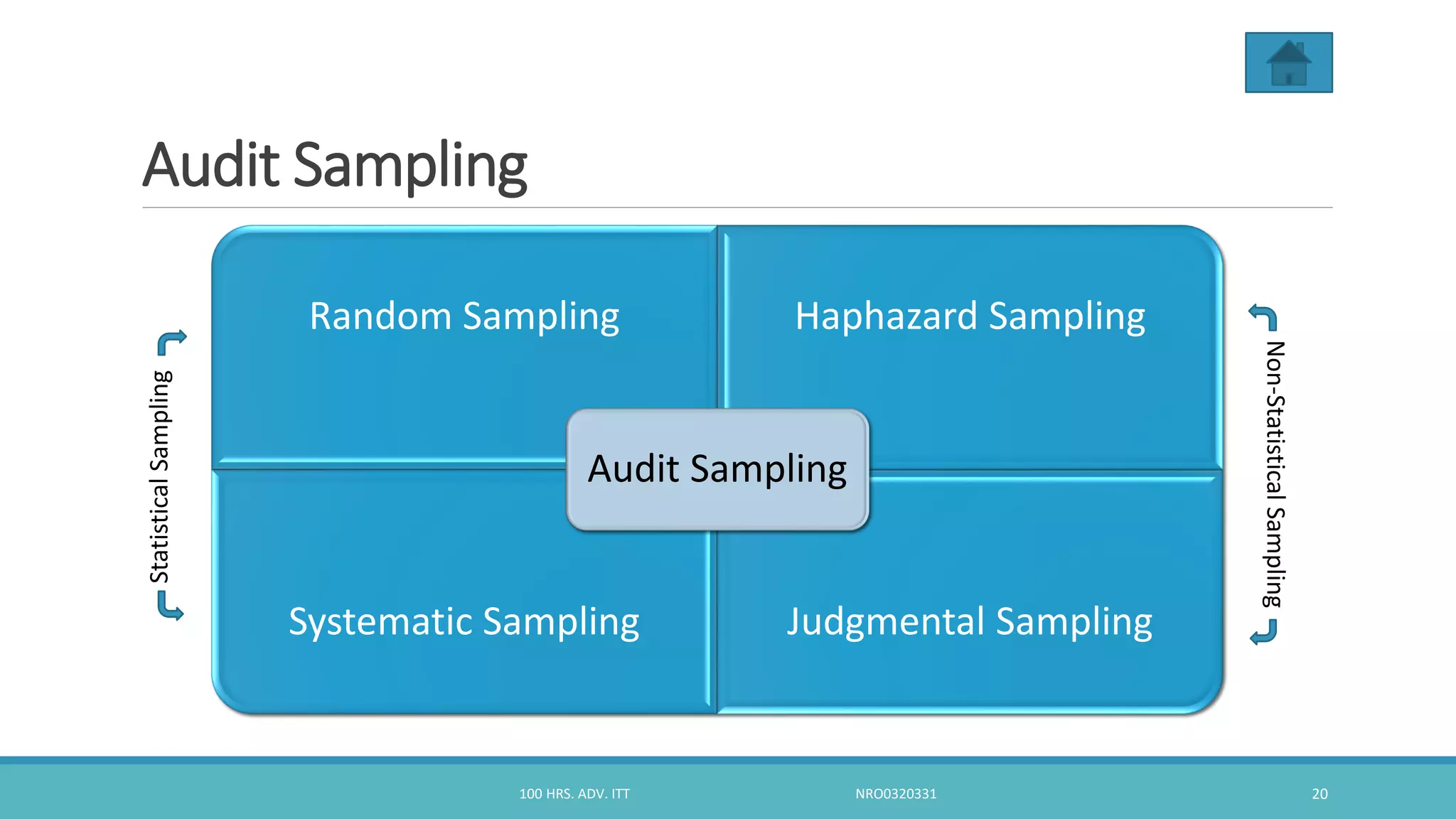 CAAT - Data Analysis and Audit Techniques | PDF