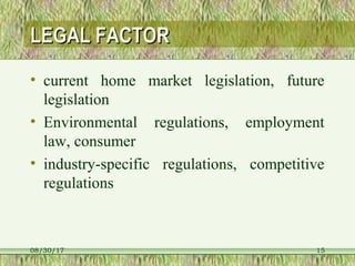 factor affecting international business | PPT