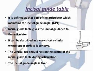 Articulators - parts, classification , limitations | PPT