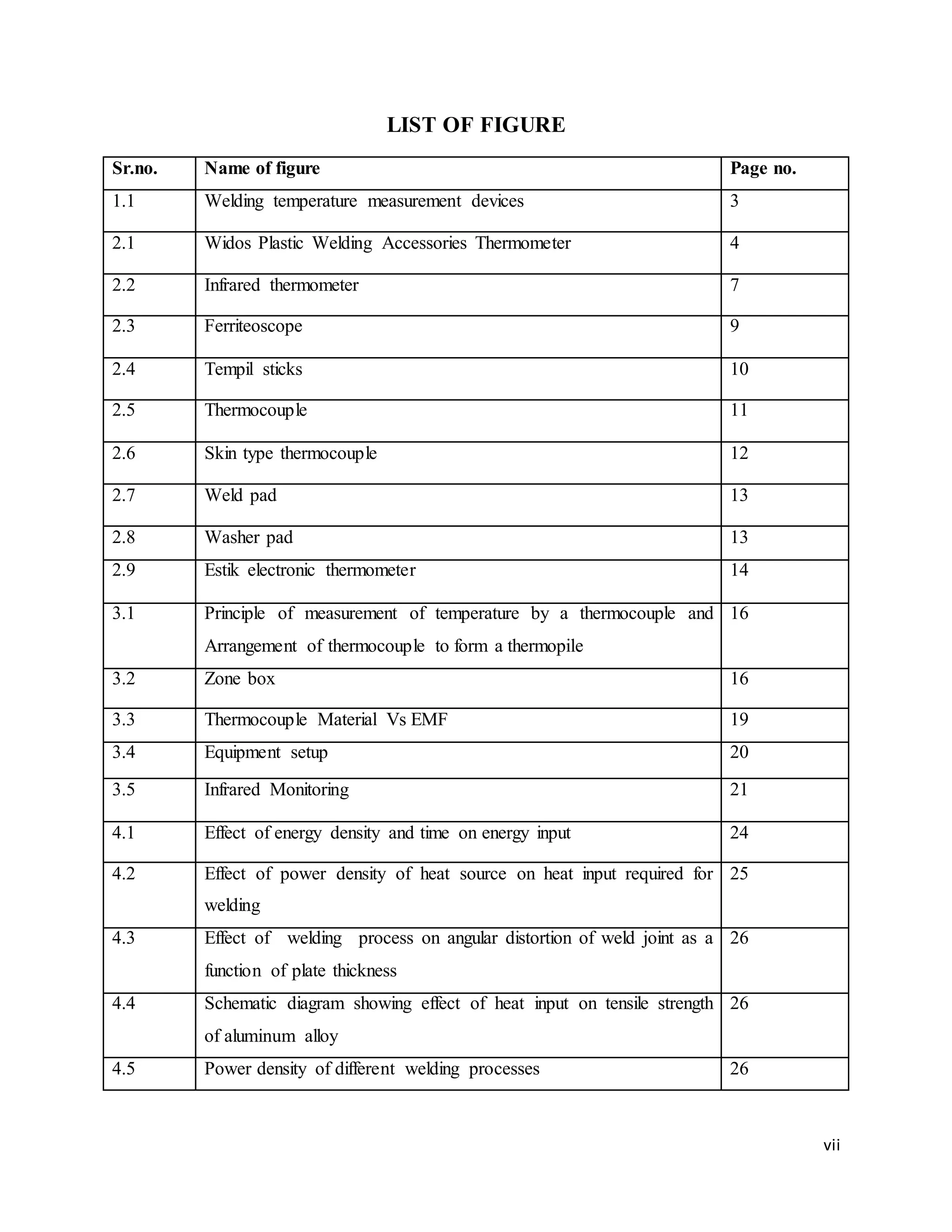 weld metal temperature measurement device | DOCX