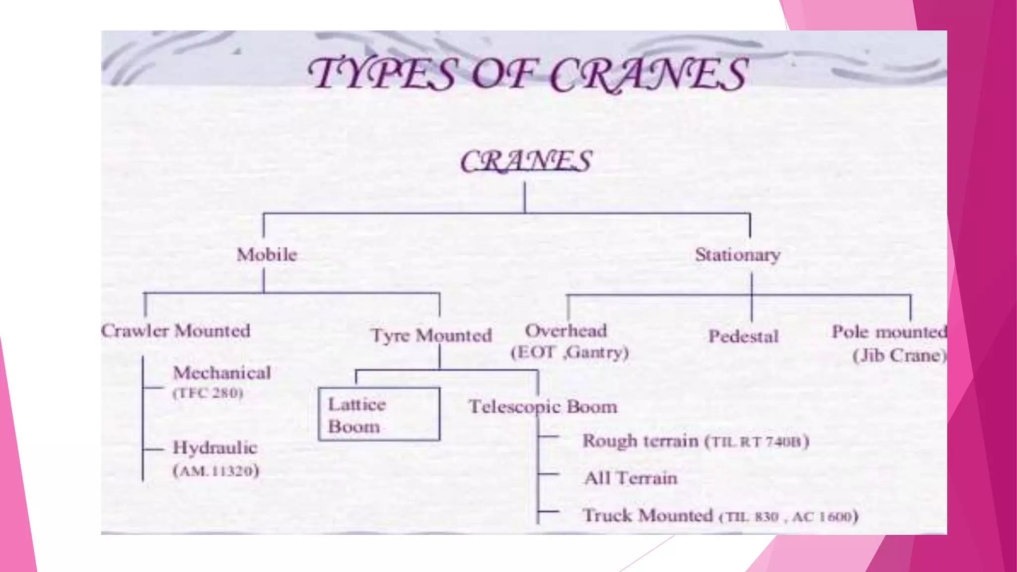 Crawler Mounted crane | PPTX