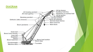 Crawler Crane Diagram