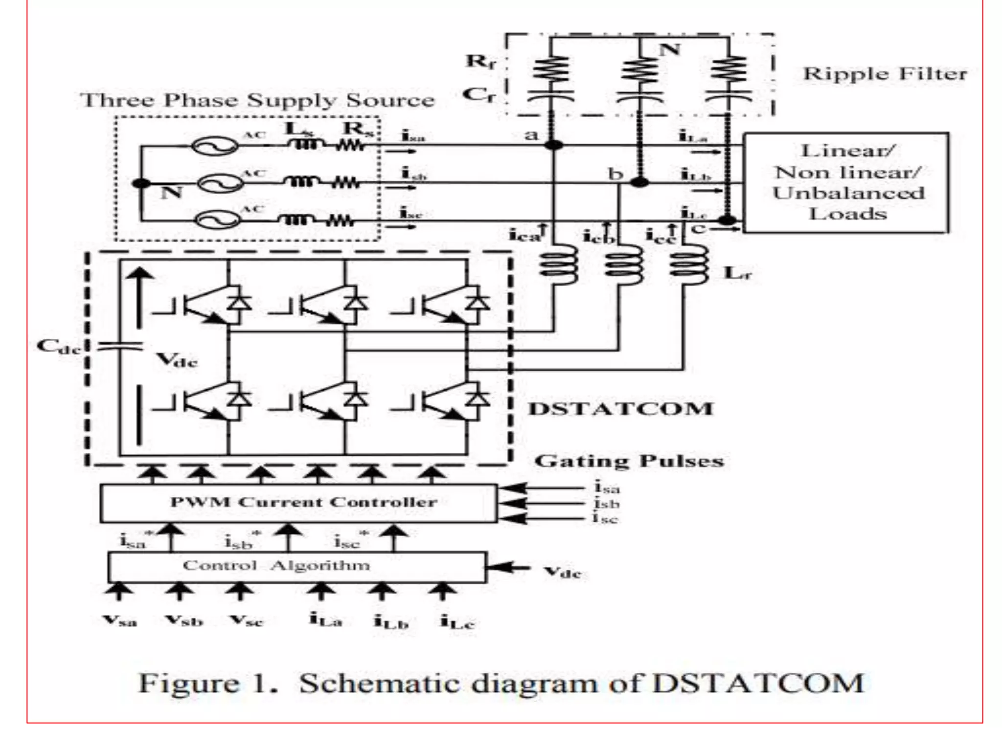 POWER QUALITY IMPROVEMENT BY DSTATCOM | PPTX