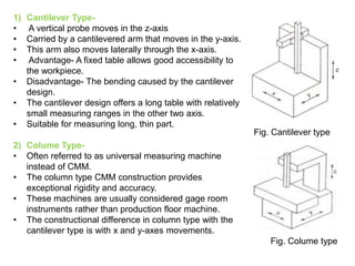 APPLICATION OF MECHATRONICS IN CMM | PPT