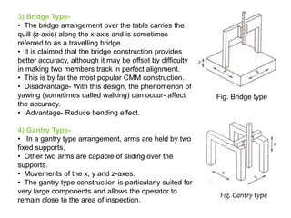 APPLICATION OF MECHATRONICS IN CMM | PPT