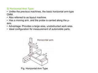 APPLICATION OF MECHATRONICS IN CMM | PPT