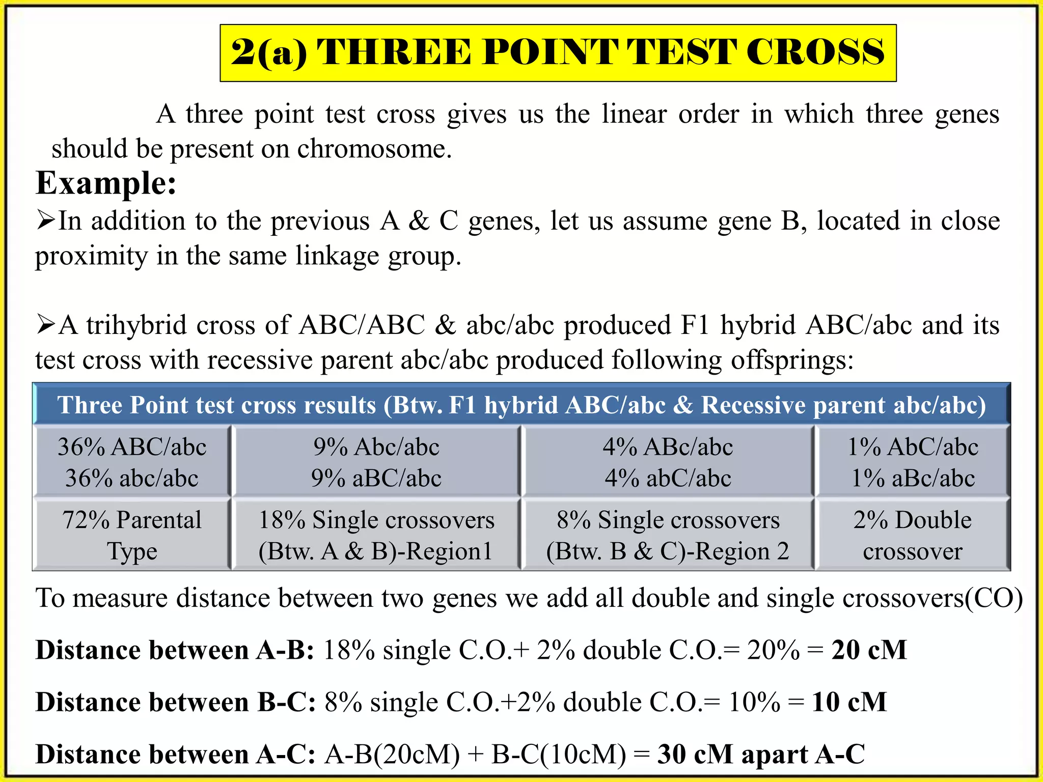 Gene Mapping Methods:Linkage Maps & Mapping with Molecular Markers | PDF