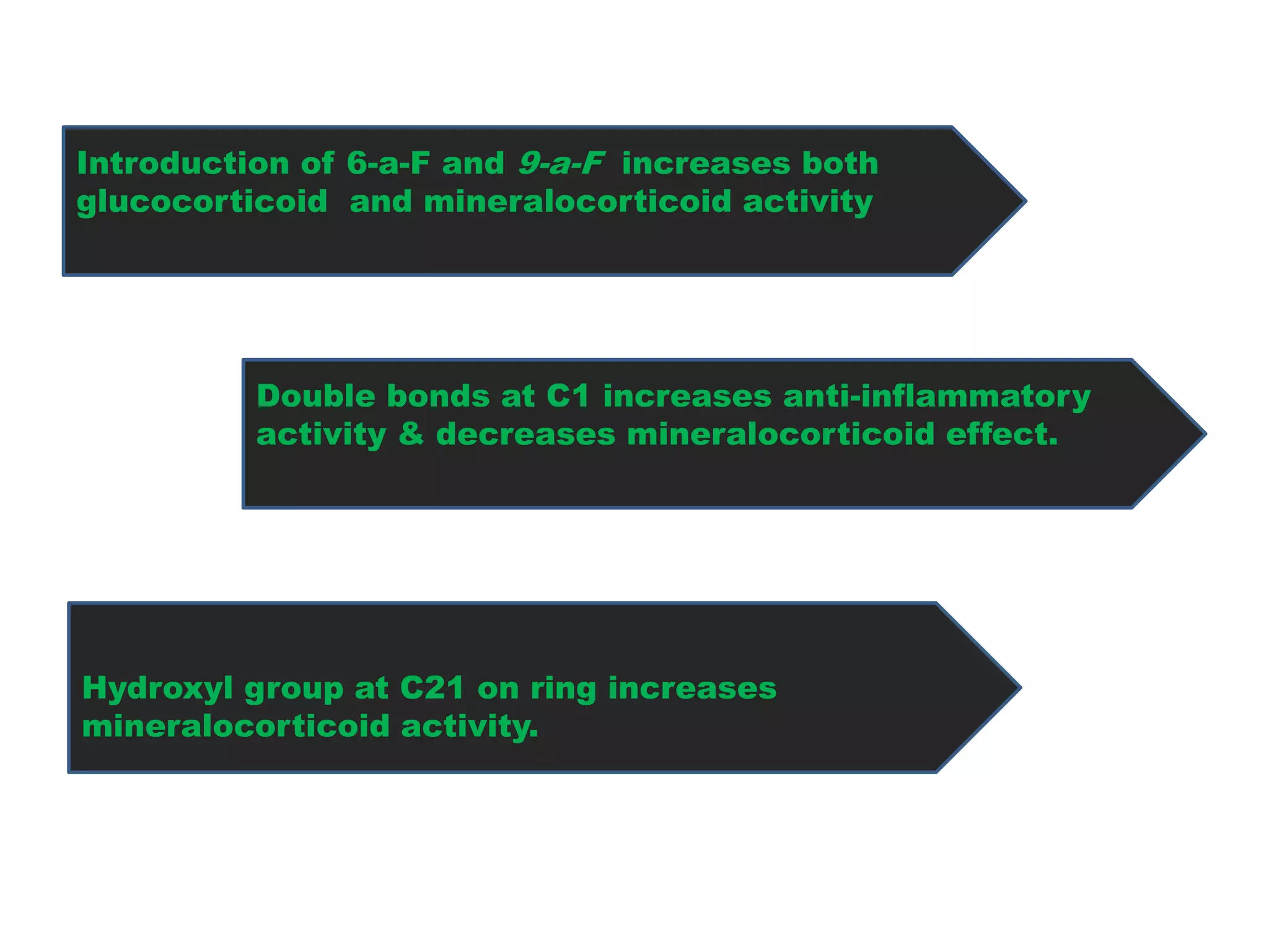 Mineralocorticoids | PPTX