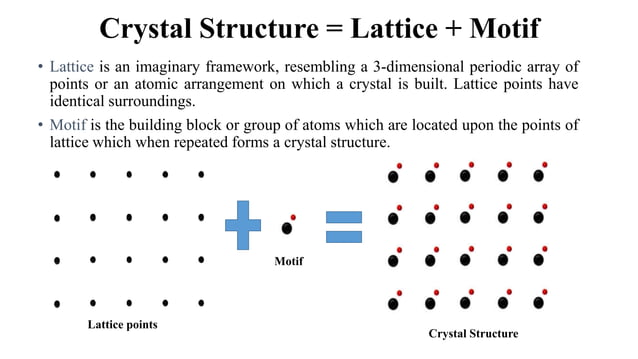 Bravais Lattice | PPTX