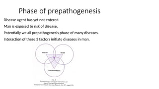 Natural history of disease Dr. Kushagra chouksey psm.pptx