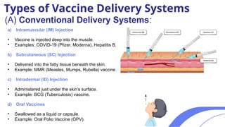 Vaccine delivery system uptake of antigens | PPTX