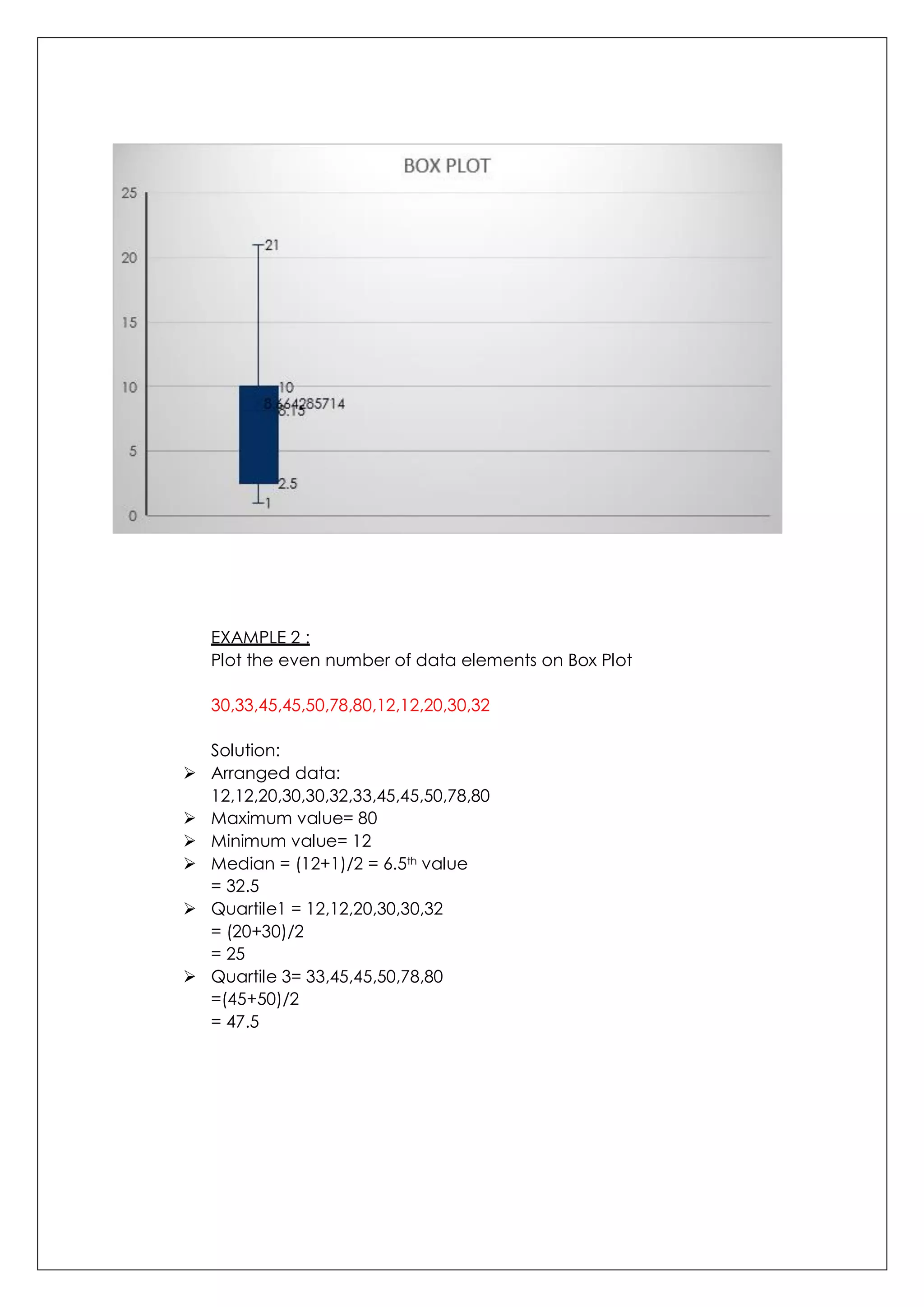 Diagrammatic and graphical representation of data | PDF