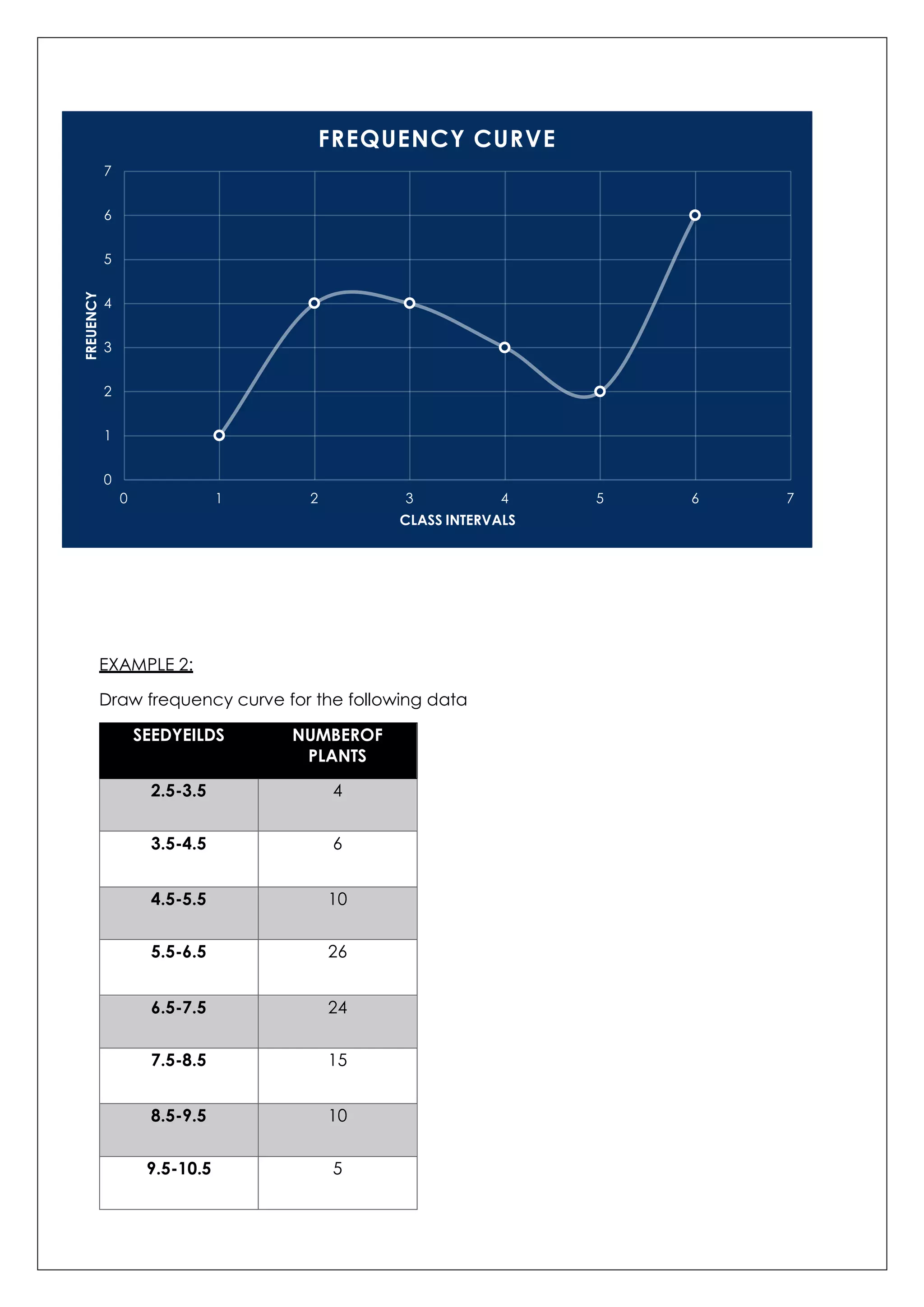 Diagrammatic and graphical representation of data | PDF