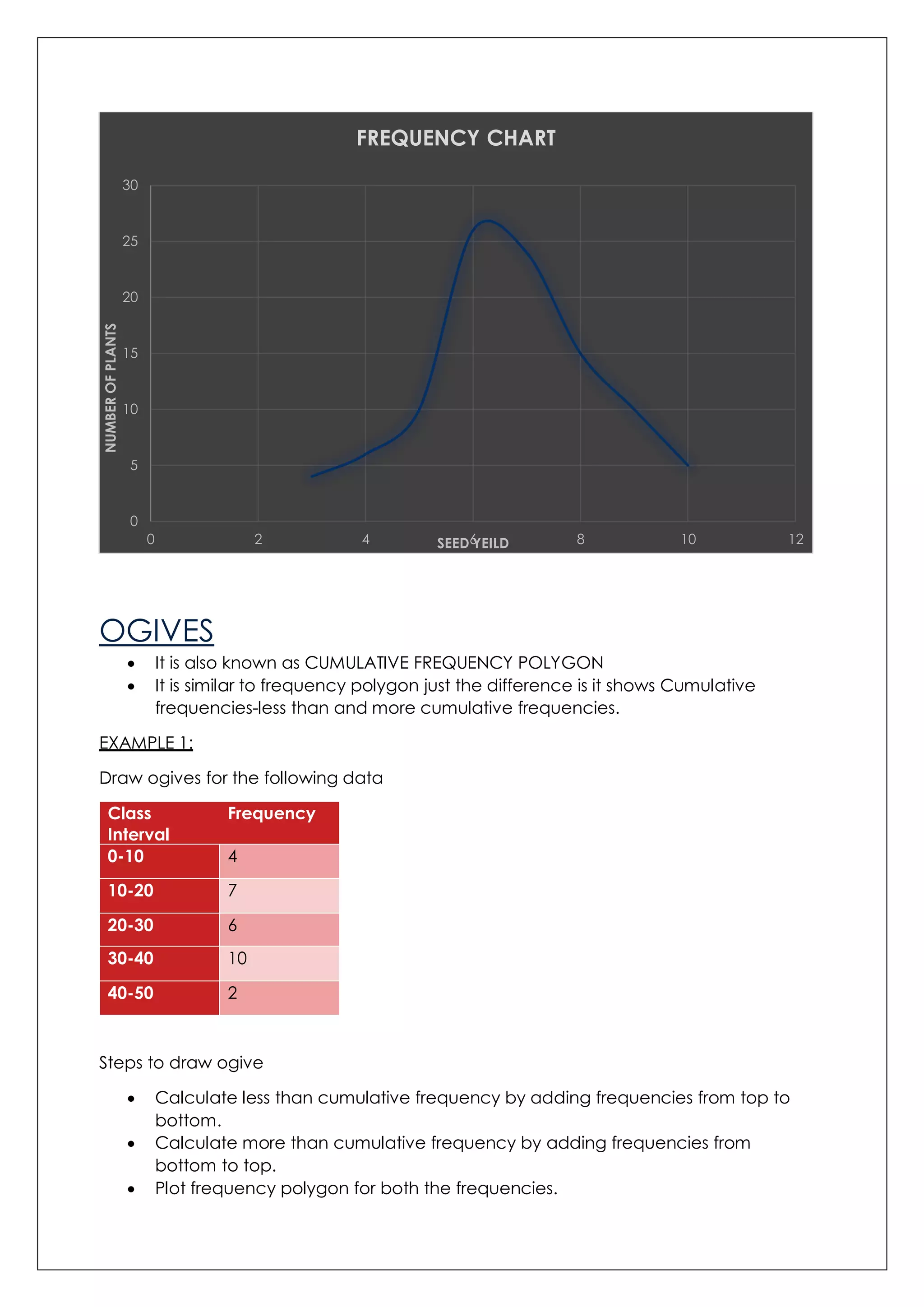 Diagrammatic and graphical representation of data | PDF